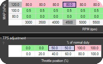 Boost Control Open Loop