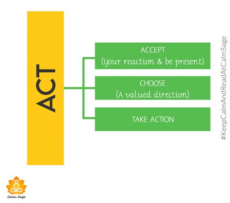 Act Therapy Acceptance And Commitment Therapy Things To Know