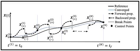 trajectory reverse engineering mirage news