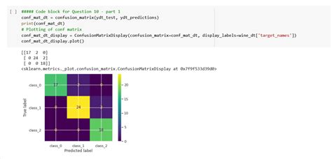 Github Rtogncsc4850 Machine Learning Assignmenttwo Repo For Assignment 2 For Csc 4850