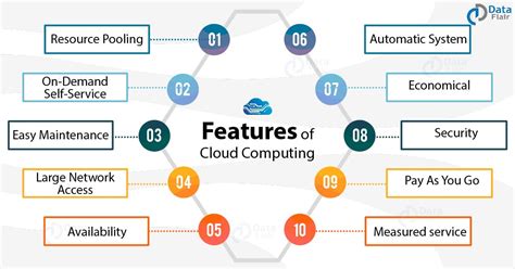 With A Large Start Up Ecosystem India Is A Big Market For Cloud