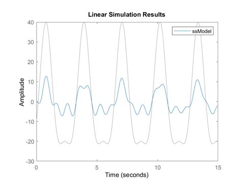 how to simulate responses of state space models to arbitrary control