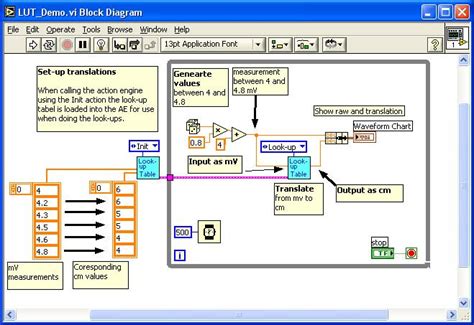 Creating Lookup Table In Labview 71 Page 2 Ni Community