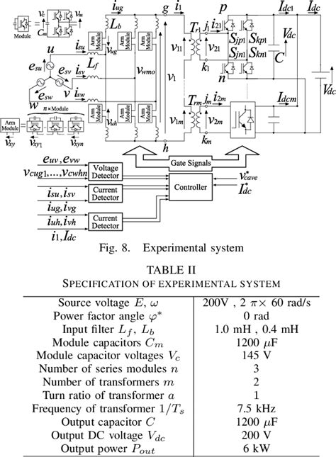 Table Ii From Acdc Converter Using Modular Matrix Converter For Quick