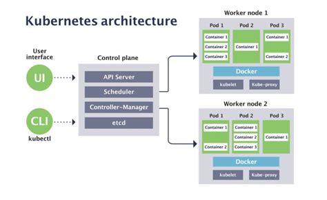 Kubernetes Engine Solusi Manajemen Aplikasi Populer Yang Perlu Anda Ketahui Central Data
