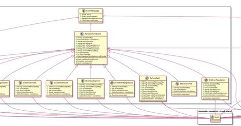 design and implementation of event system in city building turn based game in dart flutter r