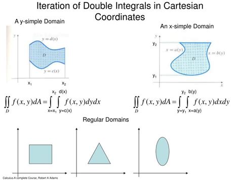 Ppt Iteration Of Double Integrals In Cartesian Coordinates Powerpoint Ppt Iteration Of Double Integrals In Cartesian Coordinates Powerpoint