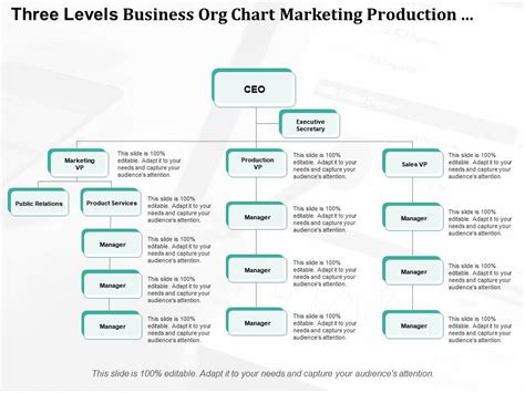 Three Levels Business Org Chart Marketing Production And Sales