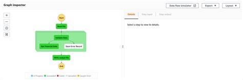 creating aws serverless batch processing architectures aws compute blog