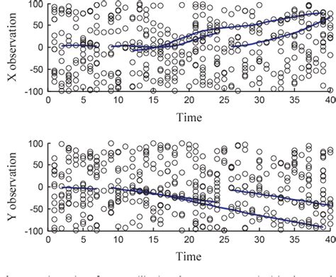 figure 1 from high speed sigma gating smc phd filter semantic scholar