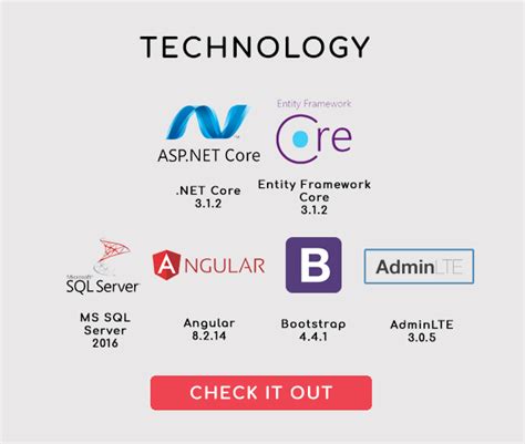 Core Admin User Management System In Aspnet Core And Angular By Appsbydotnet
