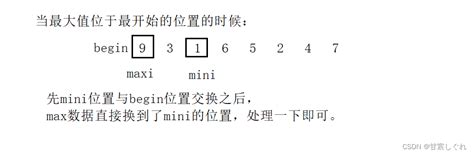 排序算法（九大） C实现排序算法c实现 Csdn博客