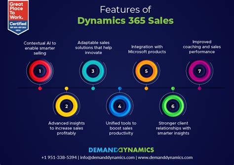The Future Of Selling Dynamics 365 Sales