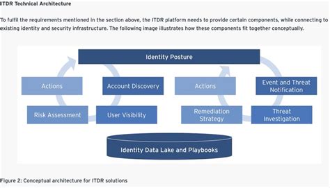 Vu Huu Nghia On Linkedin Edr Itd Xdr