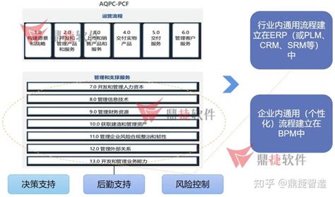 Bpm能帮企业带来什么？ 知乎