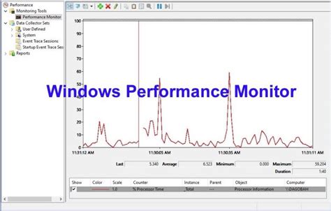 How Does The Performance Monitor Work In Windows 10