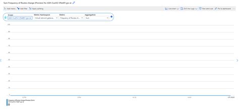 Monitoring Data Reference For Azure Expressroute Microsoft Learn