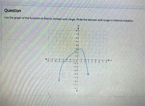 solved question use the graph of the function to find its domain and