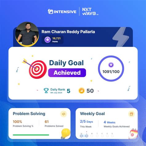 Ramcharan Reddy Pallarla On Linkedin Day12 Learningprogress Nxtwave Ccbp Consistency