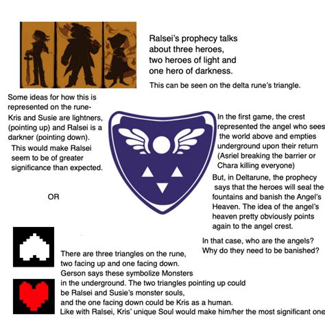 10000 Best Delta Rune Images On Pholder Deltarune Undertale And Sbubby