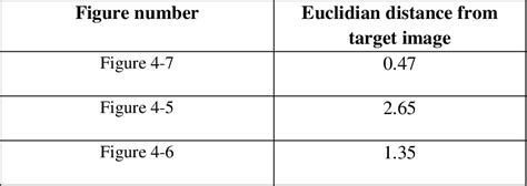 Figure 1 1 From Lung Nodule Detection And Segmentation Using A Patch