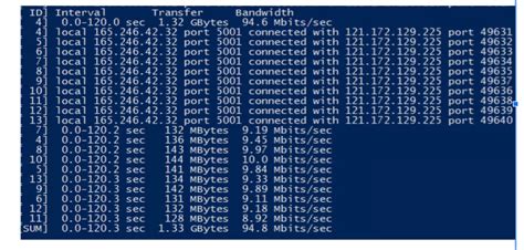 Packet Size Is The Same In Multiple Clients · Issue 1106 · Esnet Iperf · Github