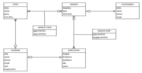 Solved 1 Write A SQL Query That Displays The First And Last Chegg