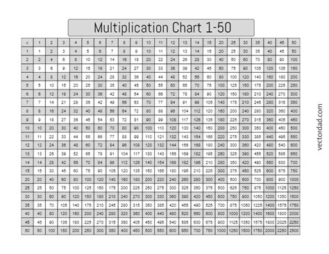 Free Printable Horizontal Vertical Grayscale Multiplication Chart 1 50