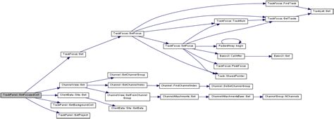 Audacity Trackpanel Class Reference Audacity Trackpanel Class Reference