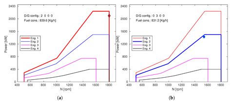 Optimisation Of A Diesel Electric Ship Propulsion And Power Generation System Using A Genetic