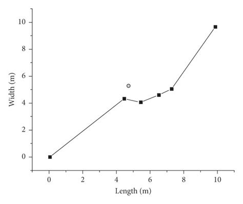 Calculation Results Without Ant Colony Algorithm Download Scientific