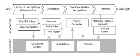Knowledge Extraction Pipeline Download Scientific Diagram