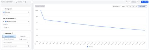 What Is User Retention Plus 5 Ways To Improve It Amplitude