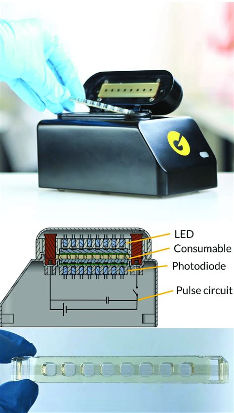 Pharos Micro Prototype Upper Panel The Current Model 8 Well Duplex