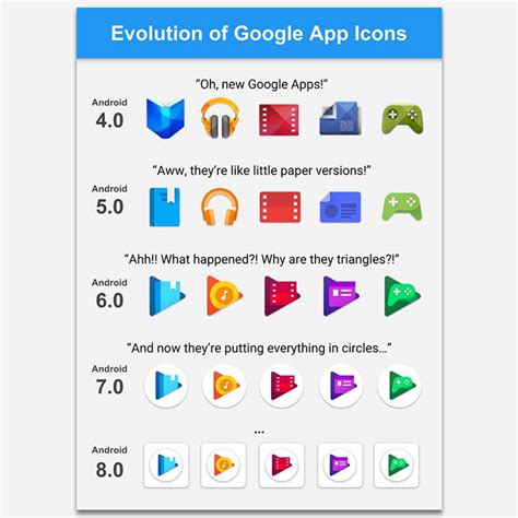 Evolution Of Chrome Logo