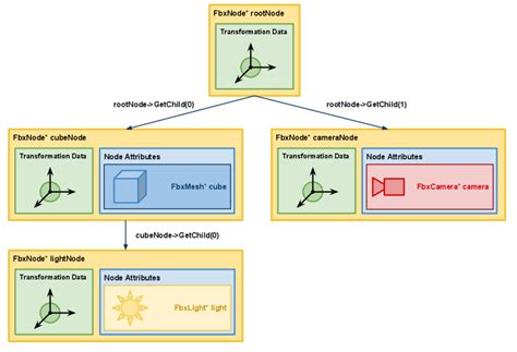 How To Convert To Bvh