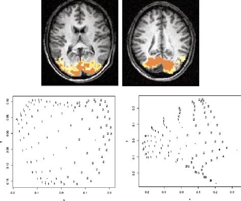 Figure 3 From Using Replicator Dynamics For Analyzing Fmri Data Of The