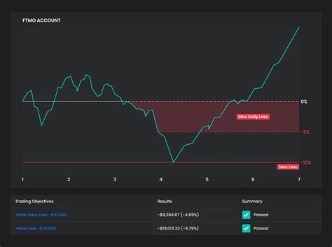 FTMO Australia The Modern Prop Trading Firm