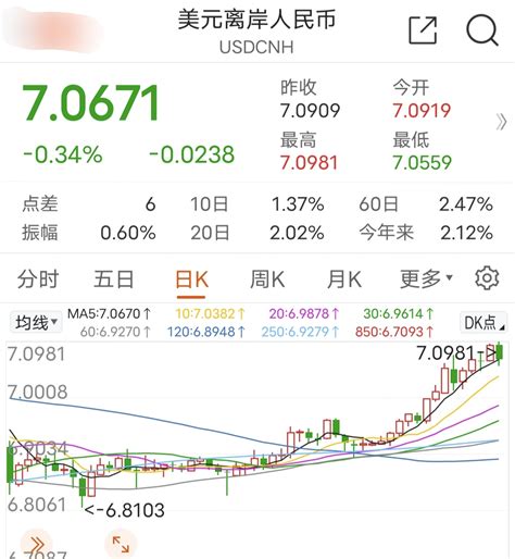 汇率企稳，a股反弹，tmt板块率先修复财富号东方财富网