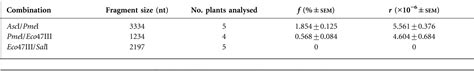 Table 1 From Estimation Of The In Vivo Recombination Rate For A Plant Rna Virus Semantic Scholar