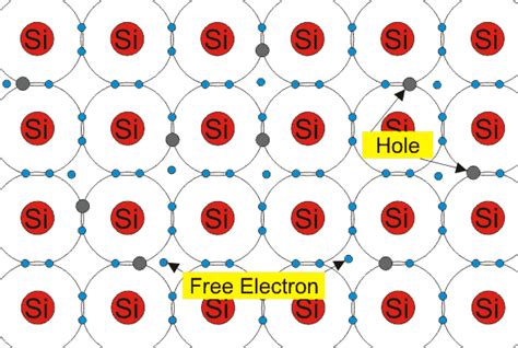 Intrinsic Silicon And Extrinsic Silicon Electrical4u