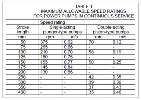 Development Of A Framework To Understand Tables In Engineering