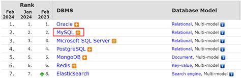 Belajar SQL Dari Dasar Nusacodes