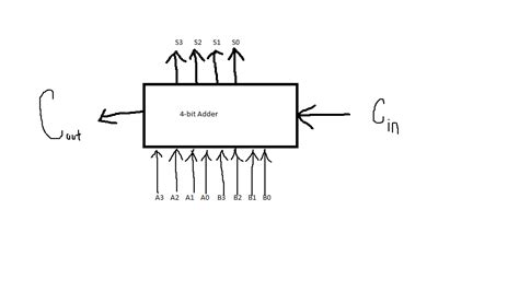 Solved Given This Bit Adder Draw A Logic Circuit That Chegg Com