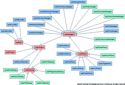 Starpeak Toolkit Sptk