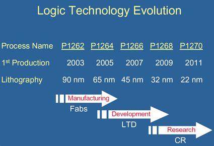 Intel Unleashes First Quad Core Processors Overview And Upcoming Processors Page Tom S