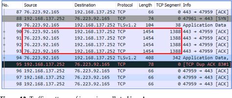 Figure 13 From Encrypted Network Traffic Analysis Of Secure Instant Messaging Application A