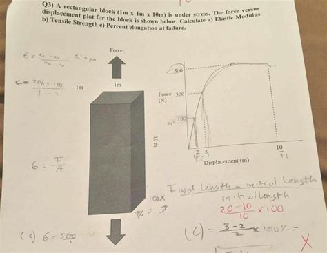 Solved Q A Rectangular Block Im X M X M Is Unde Chegg Com