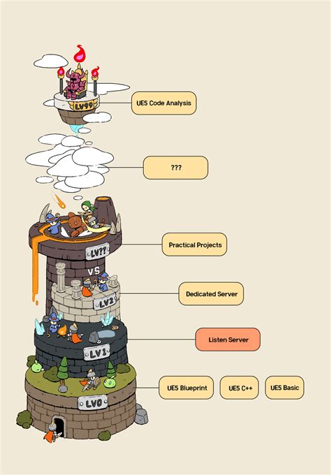 C과 언리얼로 만드는 Mmorpg 게임 개발 시리즈 Part5 Ue5 And Iocp 서버 연동 강의 새소식 인프런