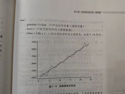 Stata画出数据的时间序列折线图和拟合趋势线 经验分享 9997pz Damo开发者矩阵